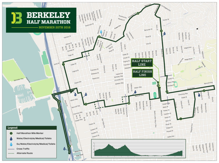 SF/Berk challenge - The San Francisco Marathon