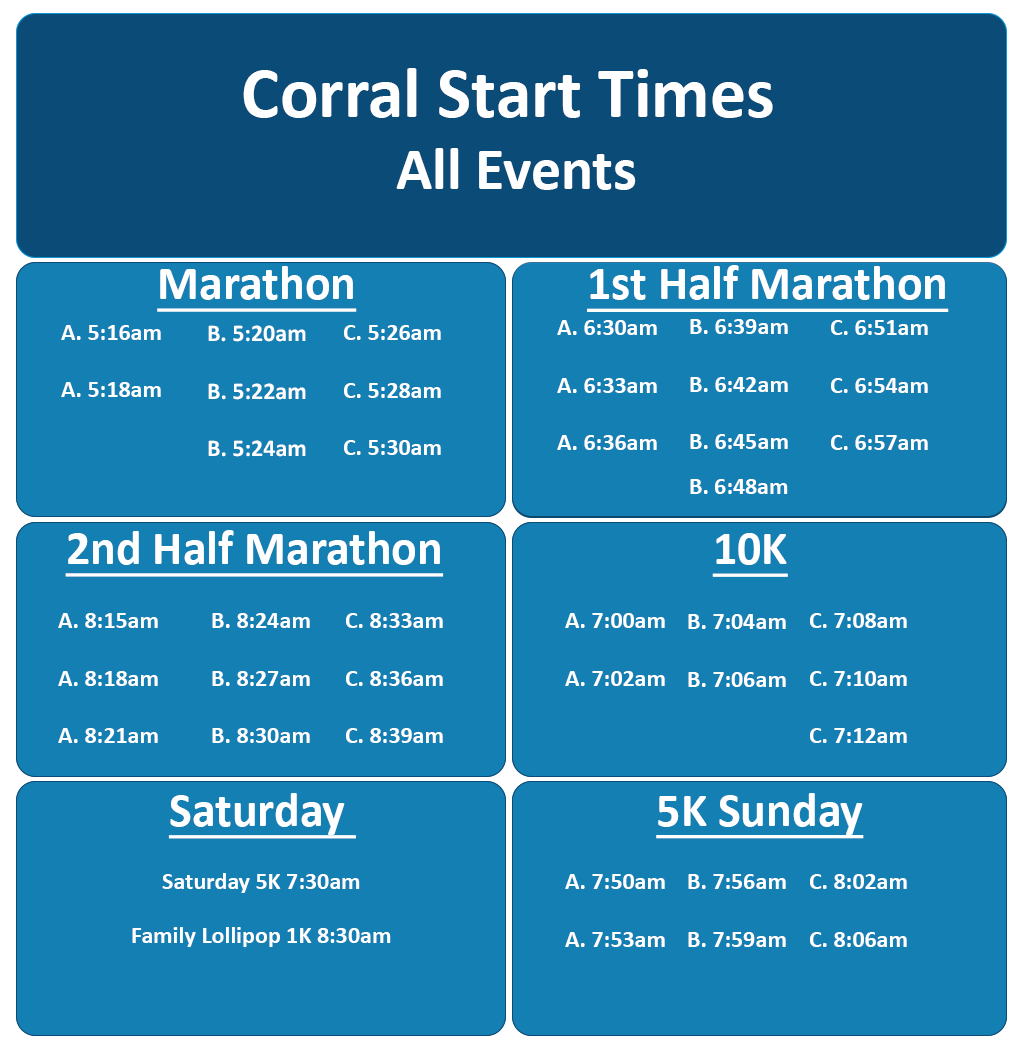 Race Weekend - The San Francisco Marathon