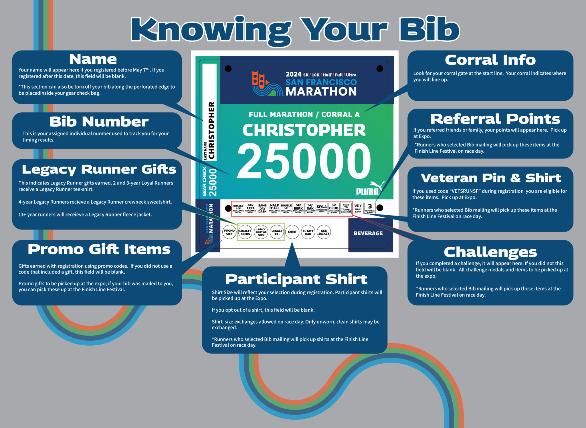 Race Weekend - The San Francisco Marathon